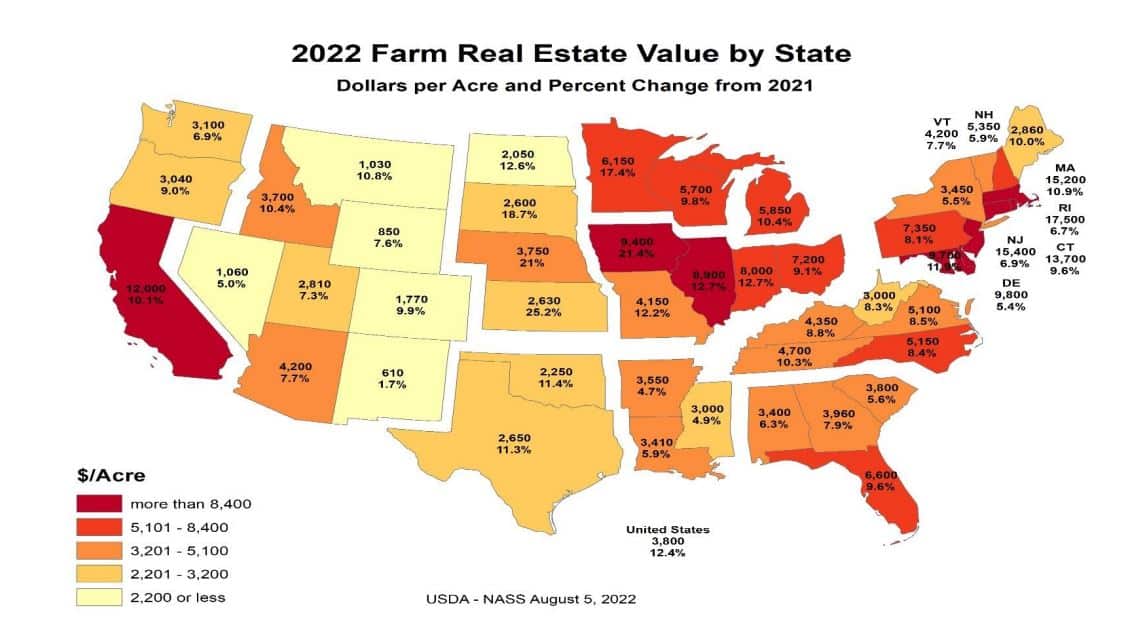 USDA: Farmland Values Climbing Higher Across the Board – Northern Ag ...