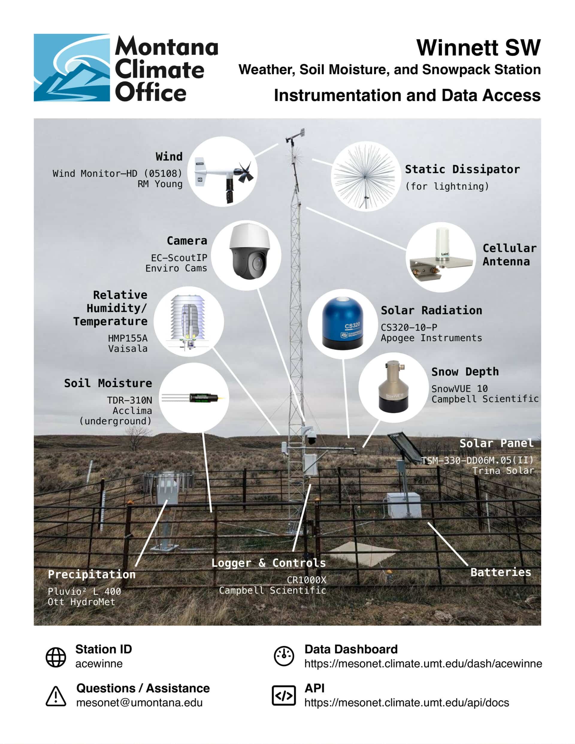 New Weather Monitoring Tool Designed for Montana’s Farmers and Ranchers ...