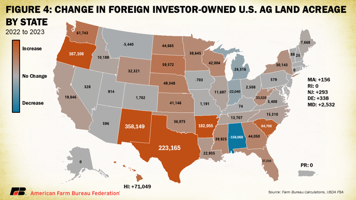 Foreign Ag Land Ownership in US Grows by 1.58 Million Acres – Northern ...
