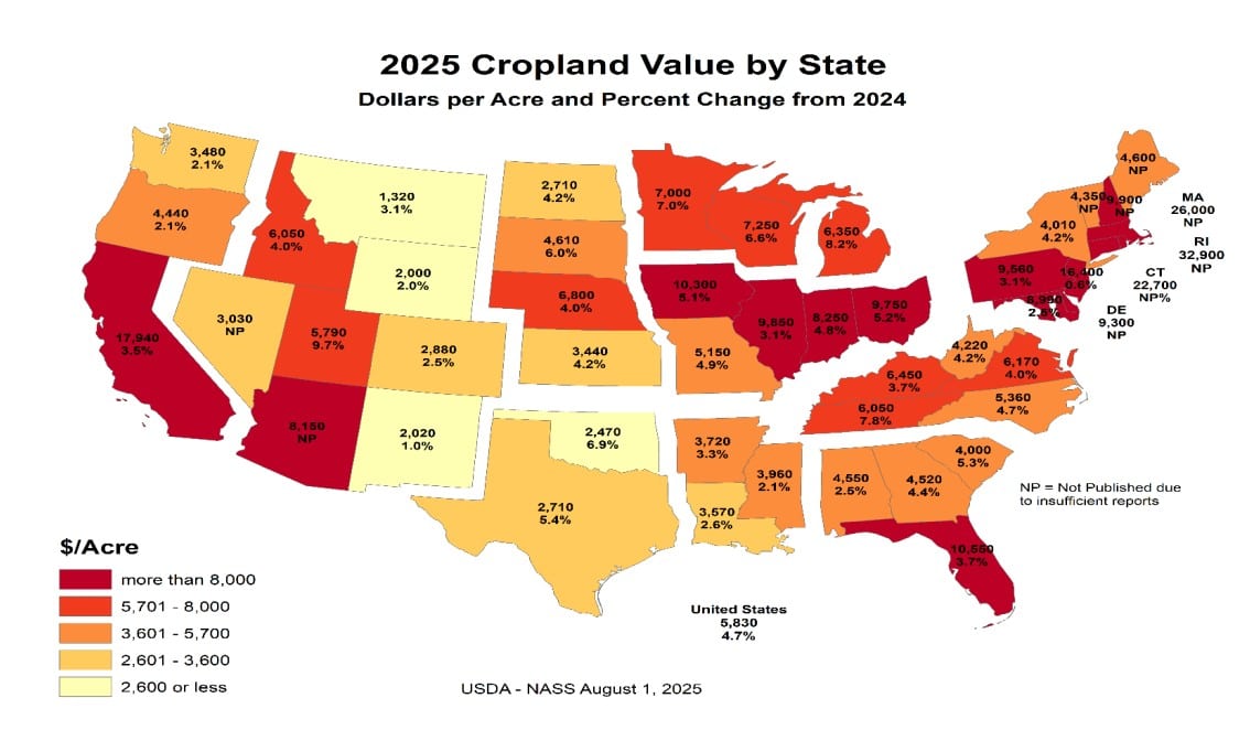 USDA Land Values Report Shows Crop and Pasture Values Continuing to ...